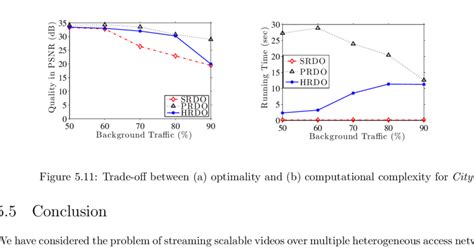 10 Packet Delivery Delay Download Scientific Diagram