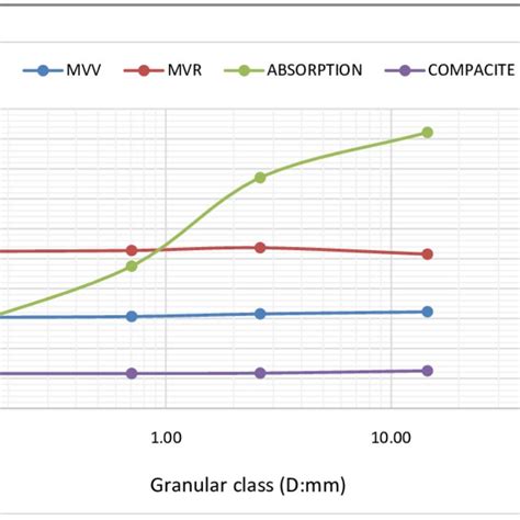 Physical Characteristics Of Granular Aggregates By Class Download Physical Characteristics Of Granular Aggregates By Class Download
