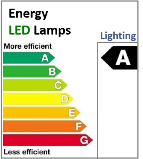 Led Testing Efficiency And Power Quality Analysis