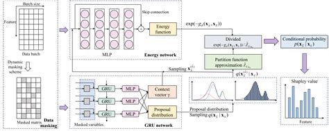240401078 Energy Model Based Accurate Shapley Value Estimation For Interpretable Deep