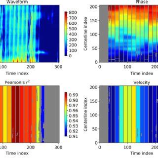 Overview Of Selecting Strong Pulsatility Regions For Velocity Download Scientific Diagram