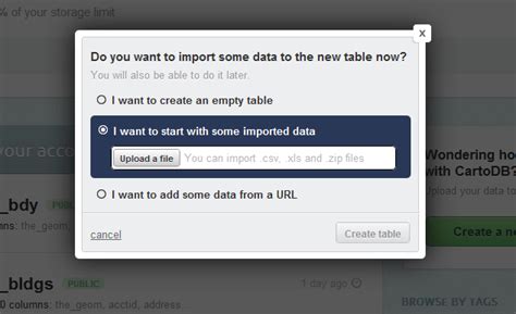 cartodb leaflet easy geomusings