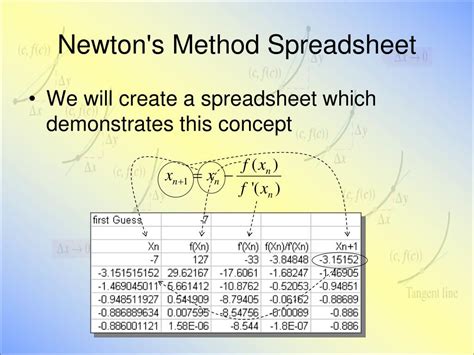 PPT Newton S Method PowerPoint Presentation Free Download ID