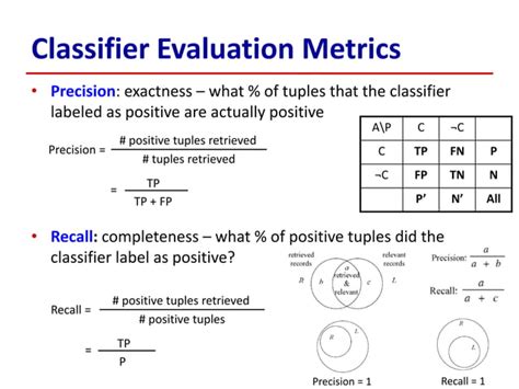 Ime 672 Classifier Evaluation Ipptx