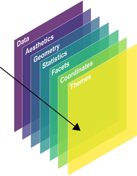 R Workshop 2023 Grammar Of Graphics