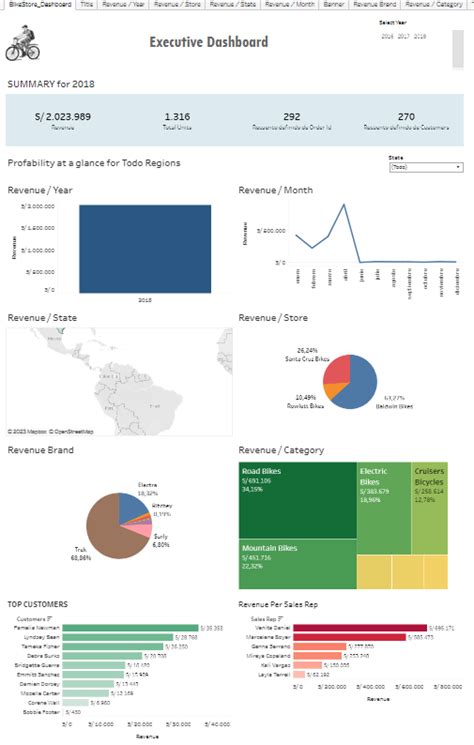 Github Angelocastilloperez Bikestore Project Project Bikestore Data