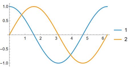 Plotting Make Plot Recognise Function Returning Multiple Lines