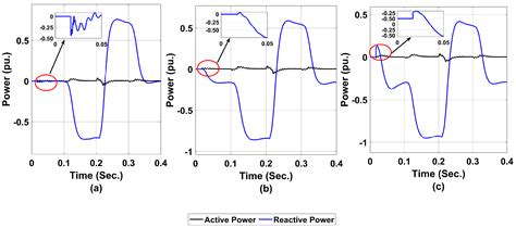P2p Coordinated Control Between Spv And Statcom In A Microgrid For