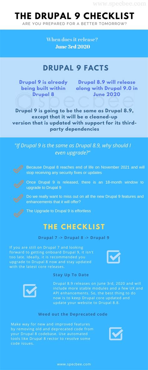The Drupal 9 Readiness Checklist Are You Prepared For A Better Tomorrow Specbee