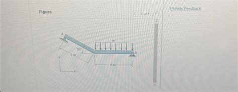 Solved The Intensity Of The Distributed Load Acting On The