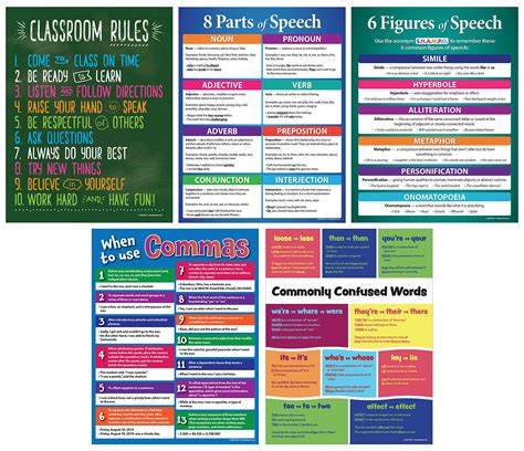 Language Arts Classroom Posters 5 Pack Classroom Rules 8 Parts