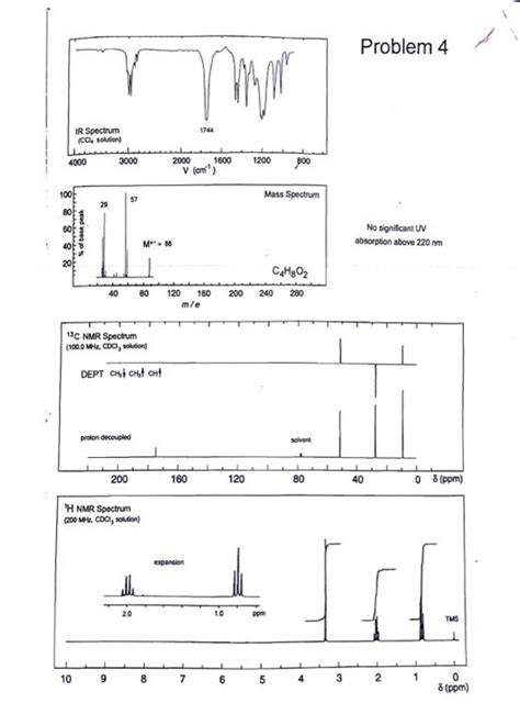 Solved Use Hnmr And Cnmr Ir Spectrum And Mass Spectrum To