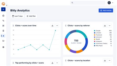 Bitly Analytics Track And Manage Short Links And Qr Codes