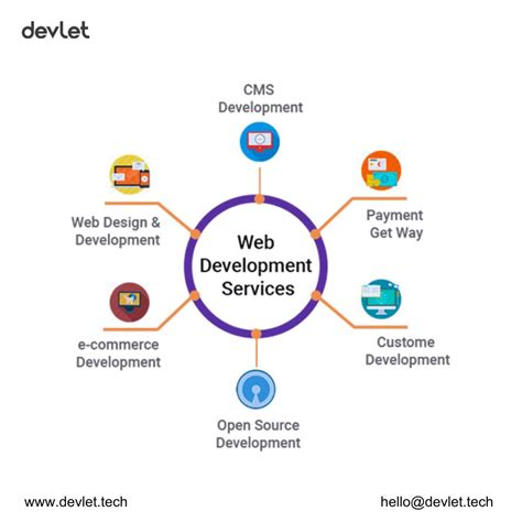 Devlettech On Linkedin Devlet Tecnologies Webdevelopment
