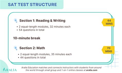 4 Types Of Standardized Exams For High Schoolers Aralia Education
