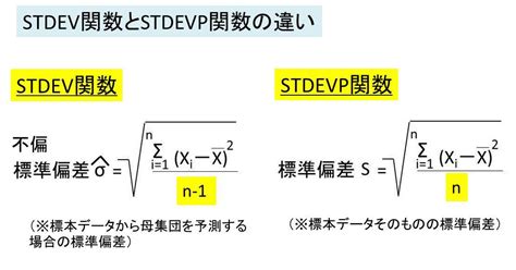 Excel Standard Deviation Stdev Vs Stdevp At Betty Ammerman Blog