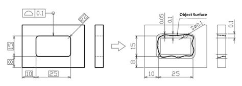 Gdandt Profile Tolerance Basic Knowledge Types Symbol Calculation Uses