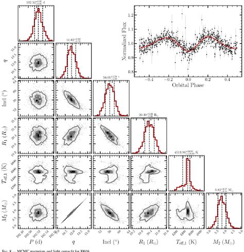 Figure 8 From High Mass Function Ellipsoidal Variables In The Gaia Focused Product Release