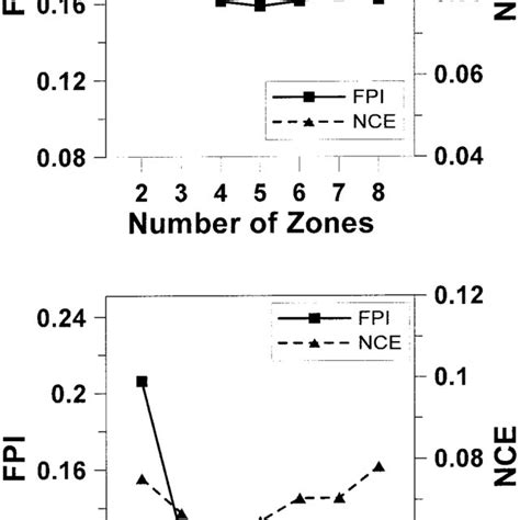 Pdf Management Zone Analyst Mza Software For Subfield Management