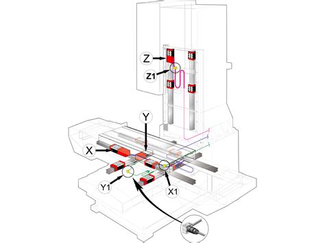 What Is A Linear Scales In Cnc