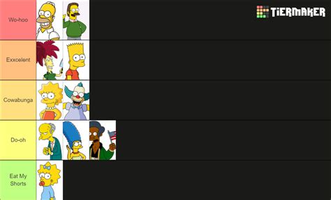 Recent The Simpsons Tier Lists Tiermaker