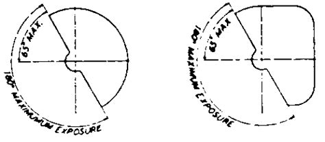 Abrasive Wheel Machinery UpCodes