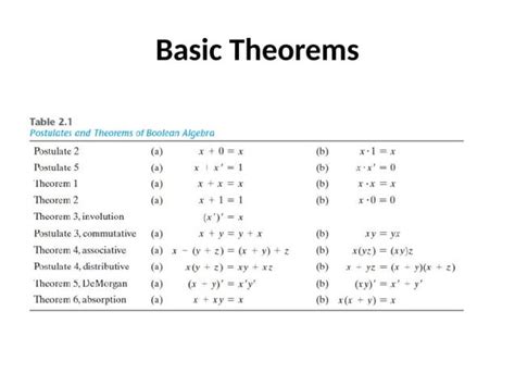 Digital Electronics Kmap Boolean Algebra Ppt