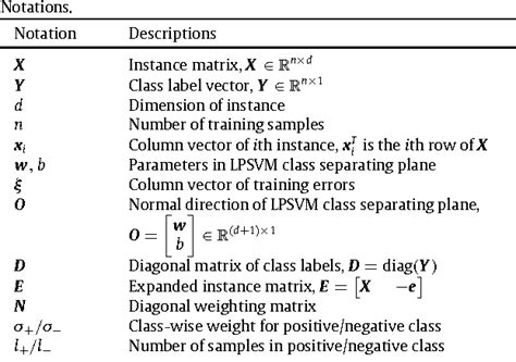 Table 1 From Dynamic Class Imbalance Learning For Incremental Lpsvm
