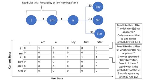 数学代写 数学建模代写Mathematical Modeling代考 Markov Chains 代写 代考代写100 准时可靠 您的