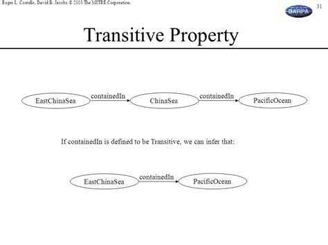 Owl Web Ontology Language Ppt Download