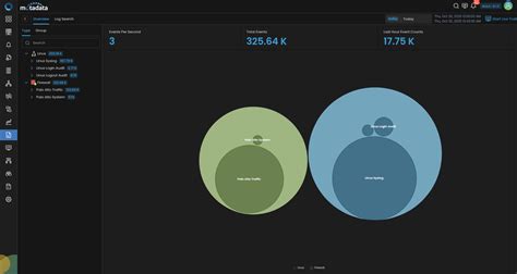 How To View And Analyze The Logs Motadata Aiops
