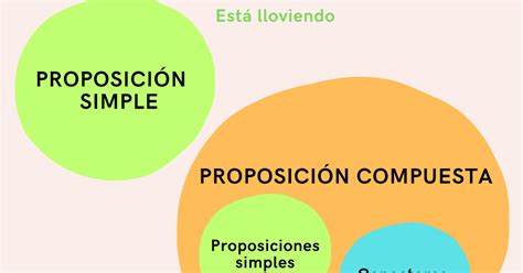 EnigmÁticamente Infografía Tipos De Proposiciones Lógicas