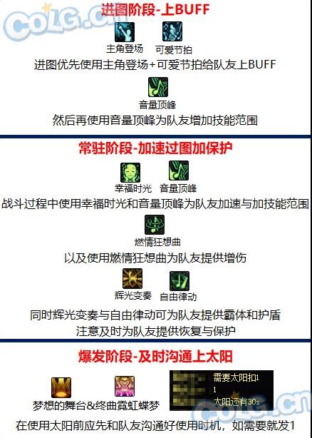 Dnf缪斯技能有哪些 缪斯技能加点演示18183地下城与勇士专区