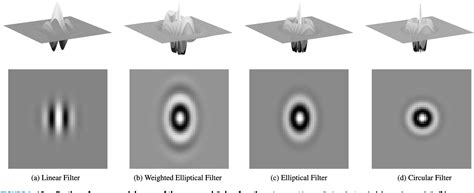 Figure 2 From Convolutional Neural Network Based On Diverse Gabor
