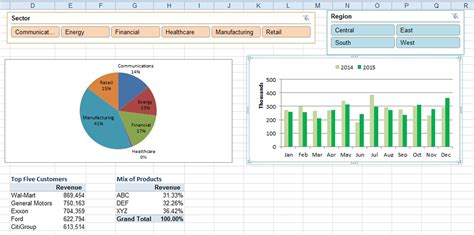 excel run many pivot tables from one slicer excel articles