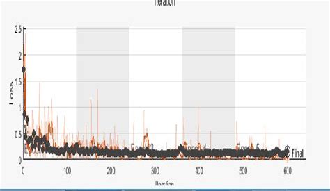 Figure 5 From Automatic Diseases Detection And Classification In Maize Crop Using Convolution
