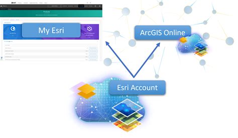 Getting To Know My Esri Insights From Technical Support Resource