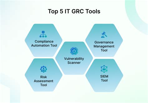 It Grc Governance Risk And Compliance Best Practices And Tools