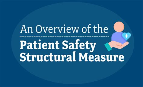 How To Prepare For Cmss New Sepsis Requirements Medisolv
