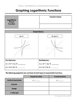 Graph Logarithmic Functions Lesson Warm Up Guided Notes Homework