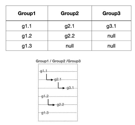 Table Row Grouping 💬 Feature Requests Retool Forum