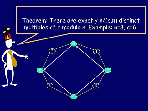 PPT Modular Arithmetic PowerPoint Presentation Free Download ID