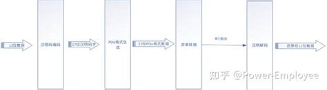 纠错码（汉明码）用于改进工业控制的串行通信可靠性 知乎
