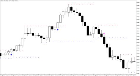 Support Resistance Breakout Arrows Indicator Mt4 Free Download Forexracer