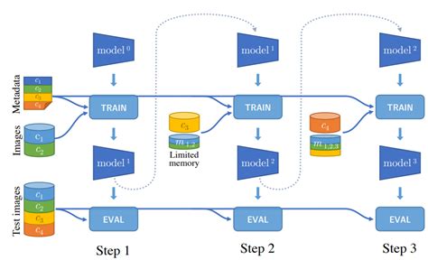 【论文速递11 20】零样本学习方向优质的论文及其代码 知乎