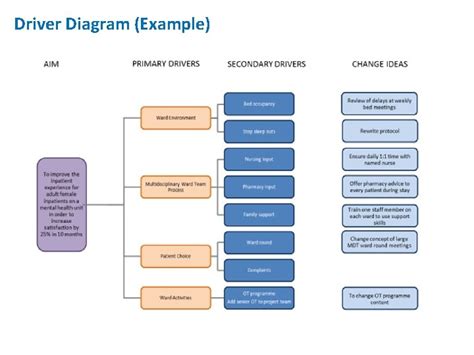 How To Use The Pdsa Cycle Repeated Uses How To Use The Pdsa Cycle Repeated Uses