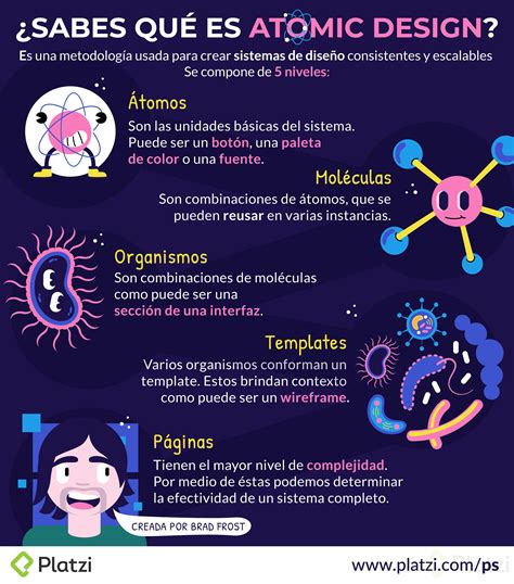 Qu Es Atomic Design