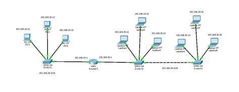 Cara Membuat Simulasi Jaringan Dengan Router Menggunakan Cisco Packet Tracer Ruang Kece