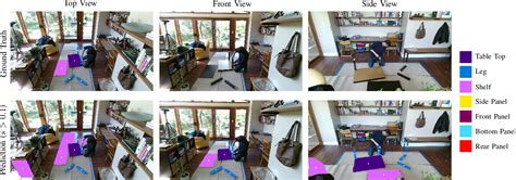 How Object Information Improves Skeleton Based Human Action Recognition