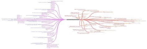 Logical Fallacies Persuasive Techniques Fallacy Common Errors In…